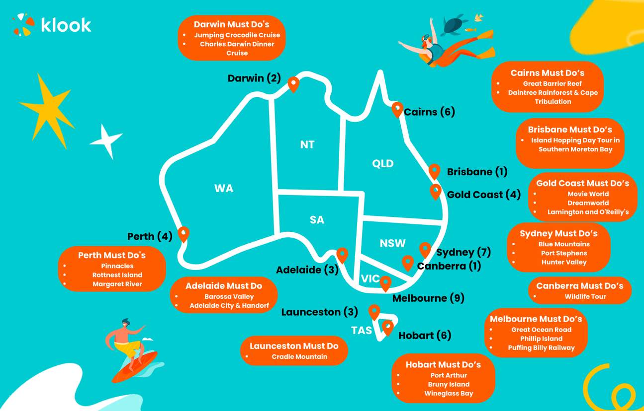 Klook Pass Tours Australia - Klook India