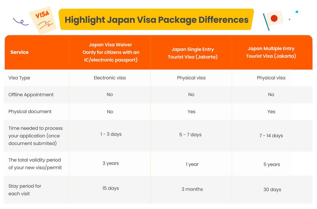Japan Visa Service from SPUN - Klook