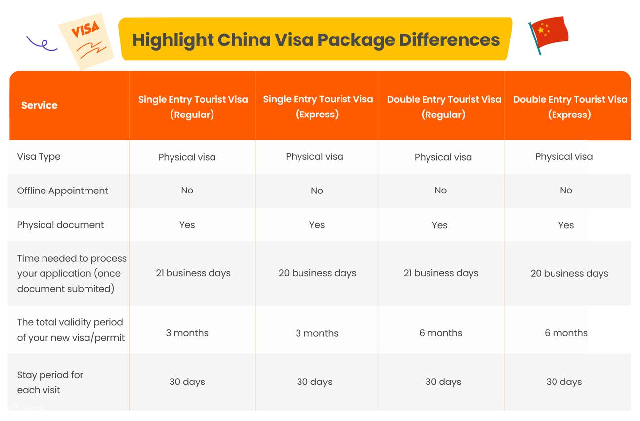 China Visa Service from SPUN - Klook Singapore