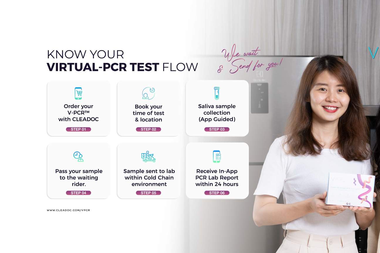 Home based Covid19 Virtual PCR Test within Klang Valley - Klook