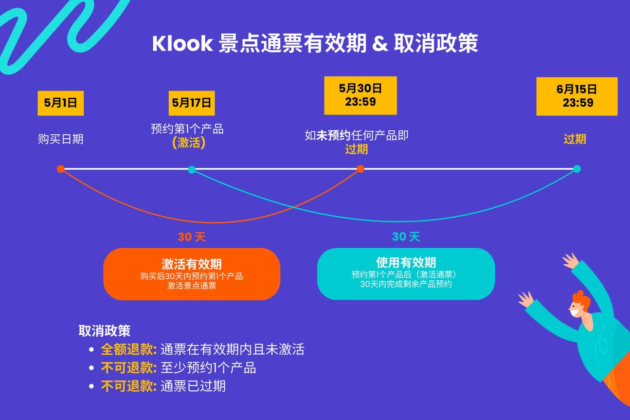 Klook HK pass - Klook客路