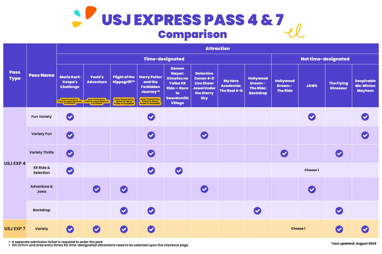 Beli Universal Studios Japan Express Pass Dalam Talian - Klook Amerika Syarikat