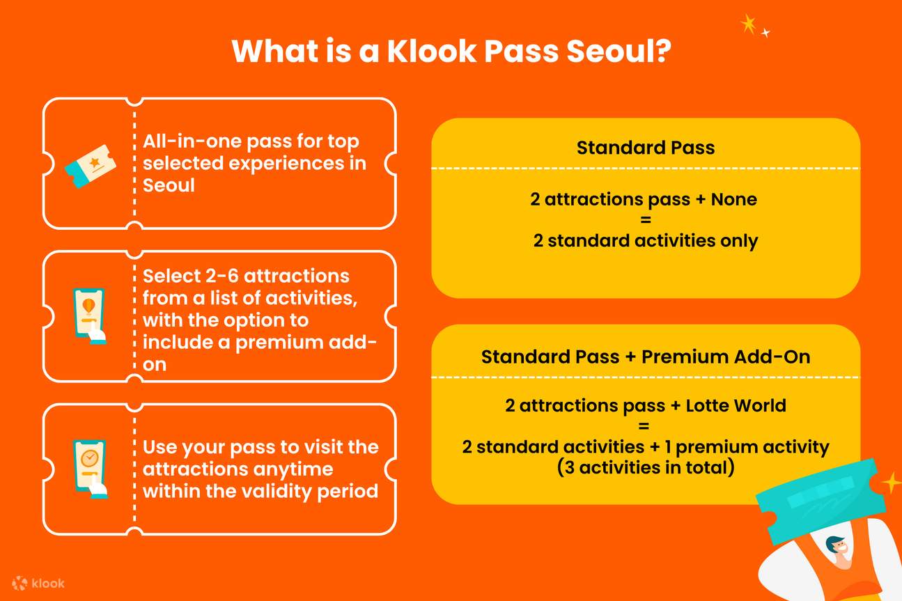 Klook Attraction Pass Seoul - Klook United Kingdom