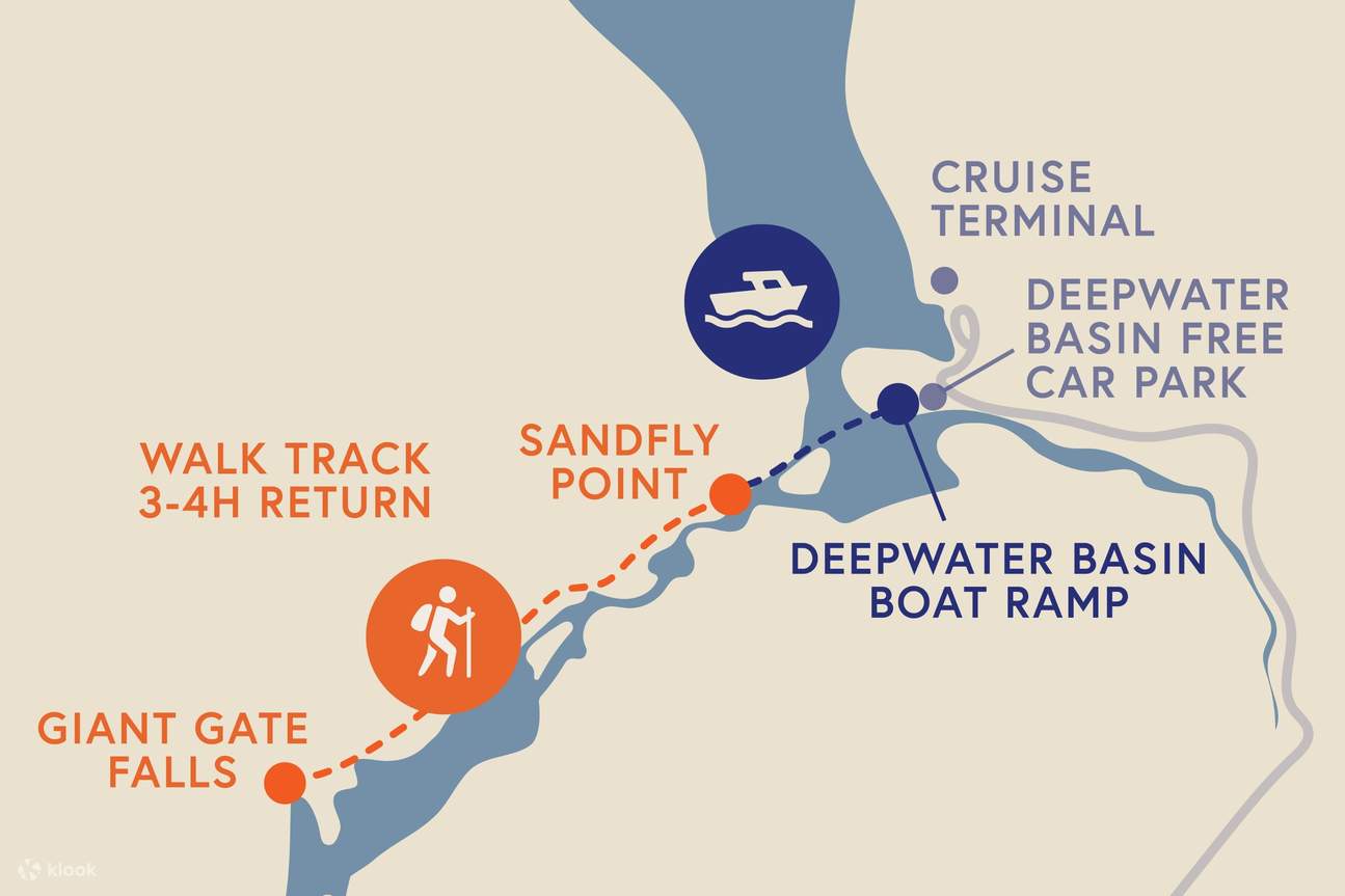 Milford Track Day Walk Experience - Klook