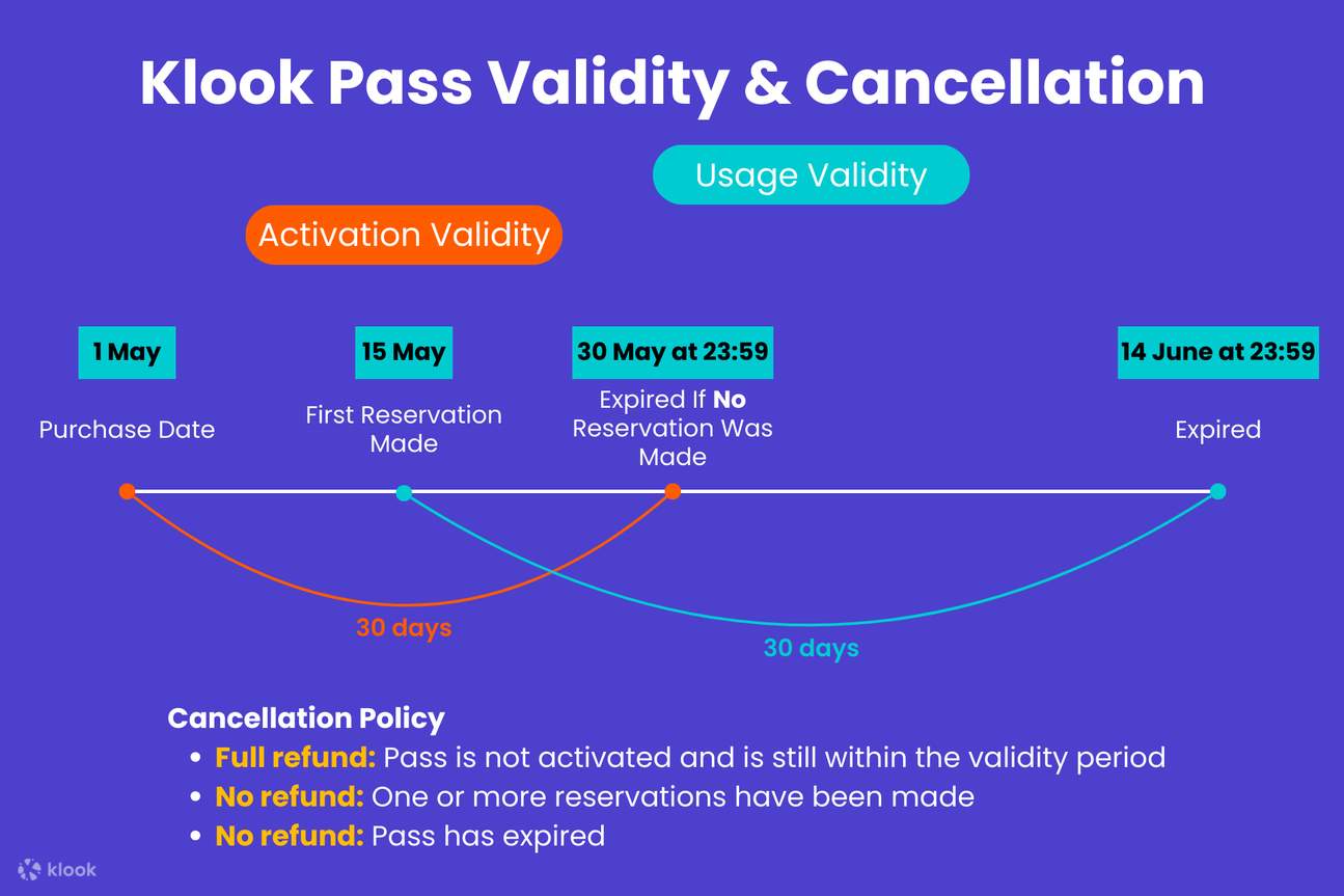 Klook Pass Dubai - Klook India