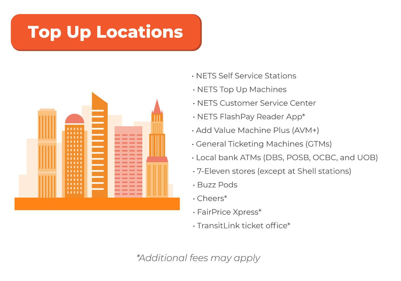 Travel Card (NETS FlashPay) Singapore - Klook Singapore