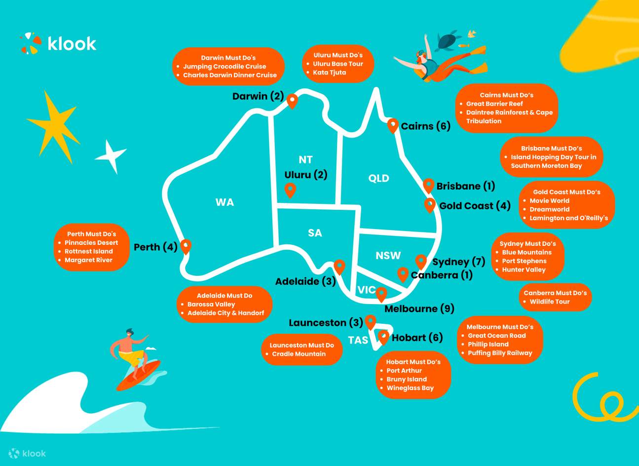 Klook Pass Tur Australia - Klook Indonesia