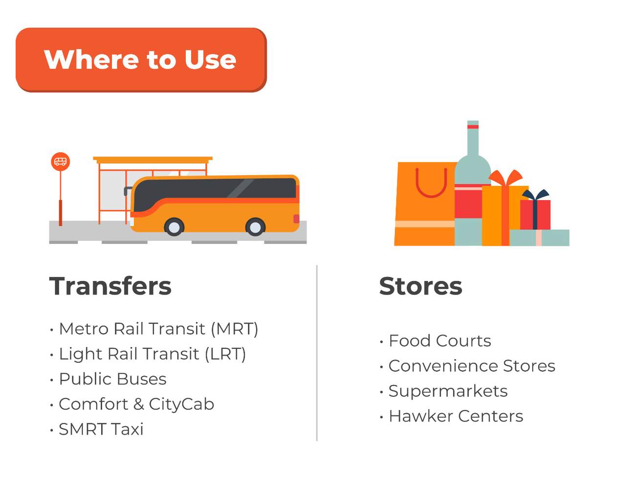 Travel Card (NETS FlashPay) Singapore - Klook