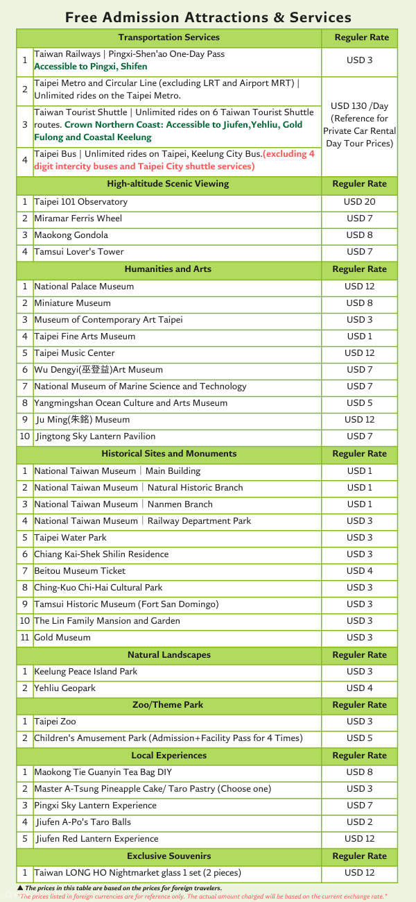 Taipei Fun Pass - Klook