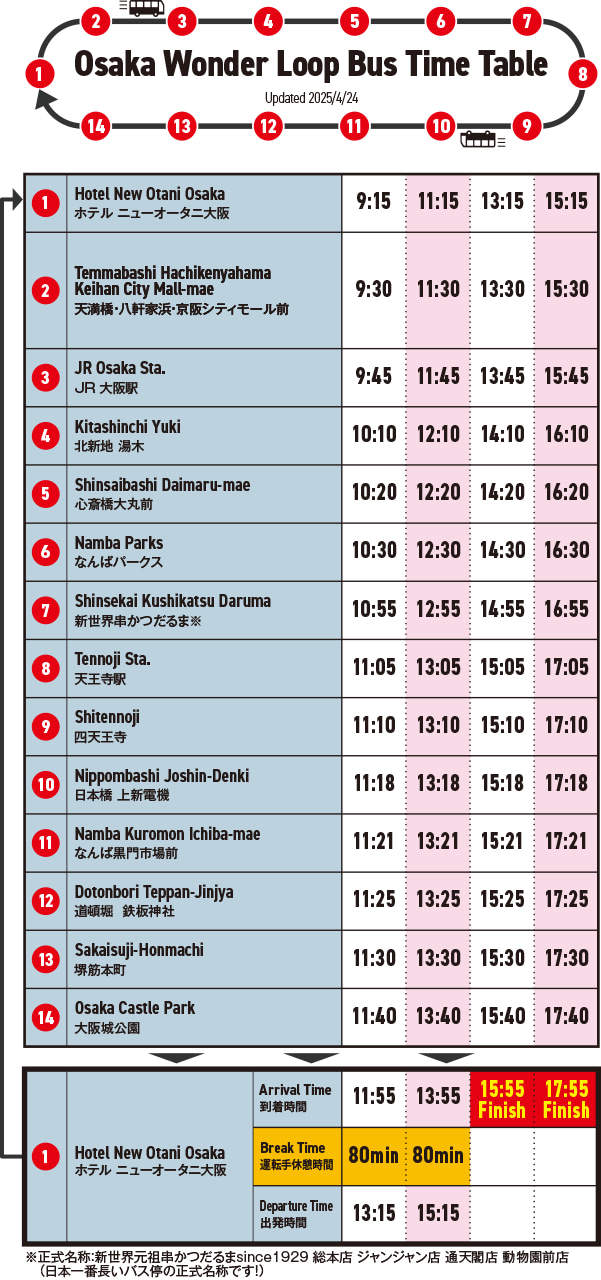 大阪Wonder Loop巴士票 - Klook客路