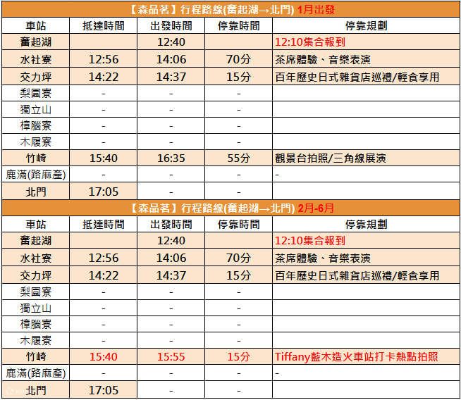 Chiayi Alishan-Fusen Sightseeing Train - Klook Philippines