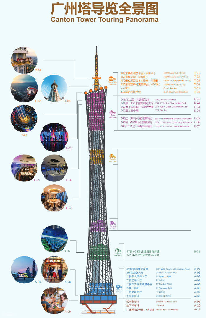 Canton Tower Tickets - Klook India