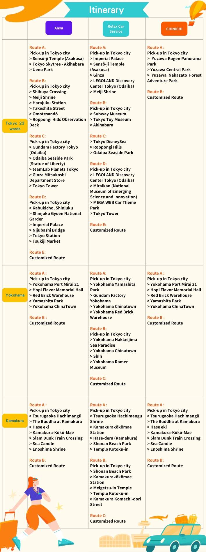 Tokyo Car Charter - Tokyo City/Yokohama/Kamakura English-speaking ...