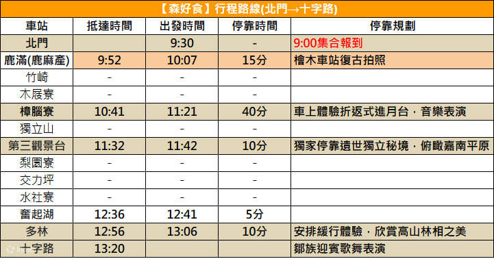 Chiayi Alishan-Fusen Sightseeing Train - Klook Stati Uniti