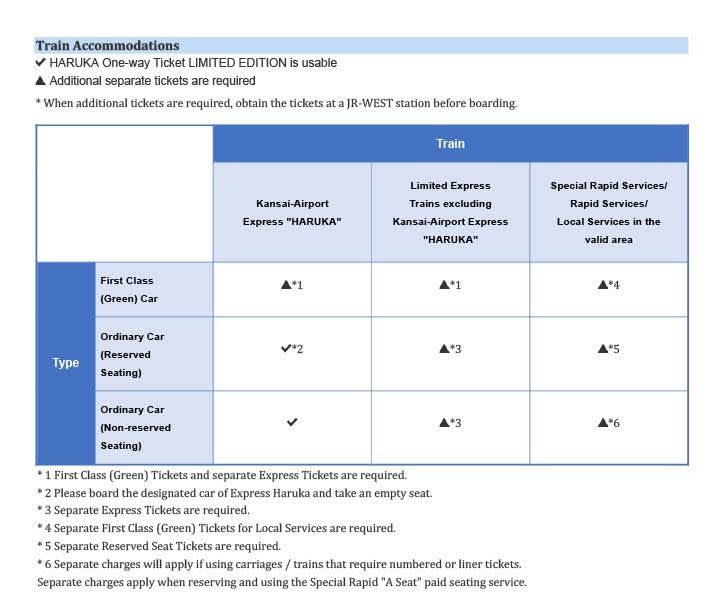 日本关西乐享周游券 & JR日本特快HARUKA号单程票（关西国际机场→新大阪 / 天王寺） - Klook客路