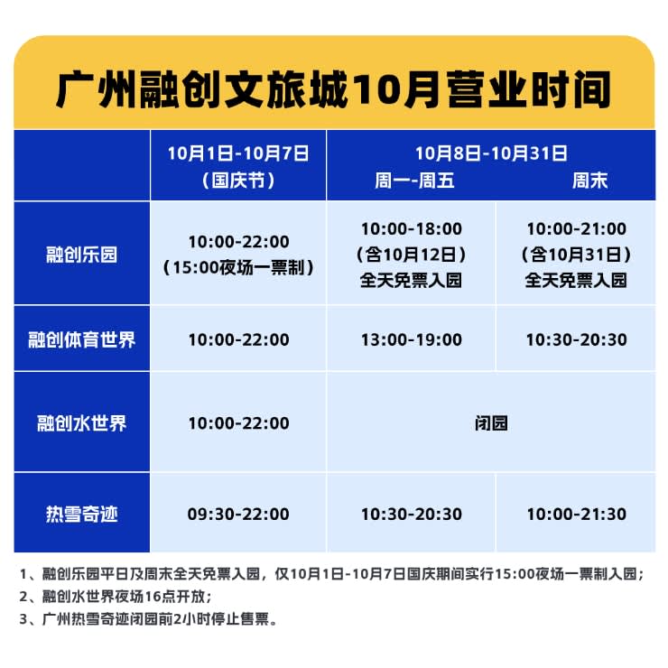 Tiket Guangzhou Sunac Water World - Klook Indonesia