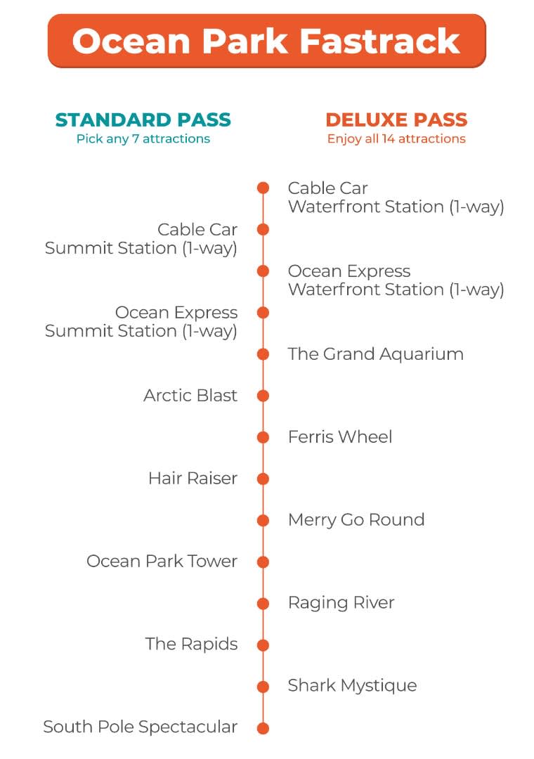 Ocean Park Hong Kong Tickets plus Optional Meals, Coupon & Ocean ...