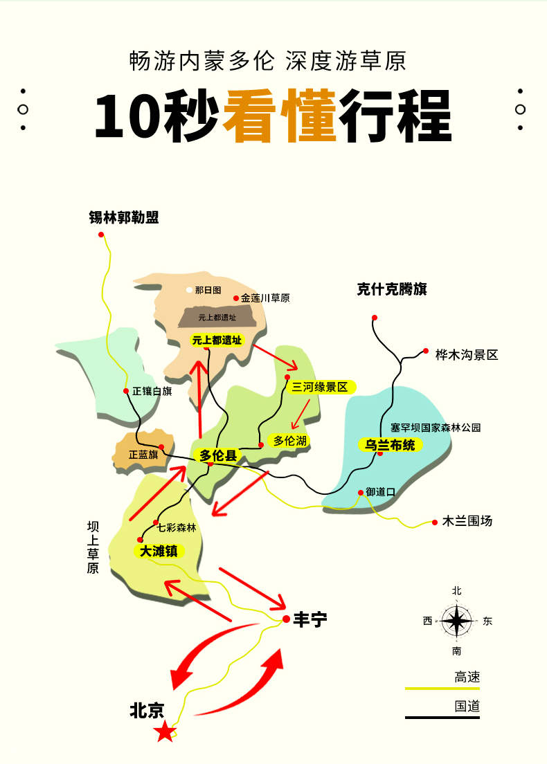 Tur 2 Hari ke Reruntuhan Yuan Shangdu dan Kuil Huizong di Duolun ...