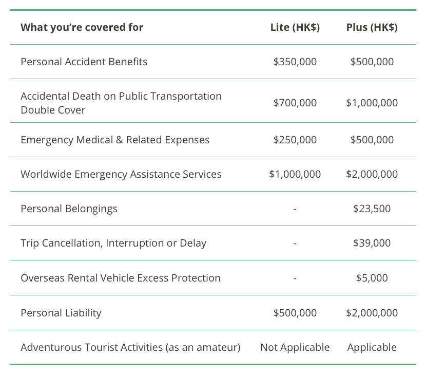 Hong Kong Outbound Travel Insurance by Avo - Klook