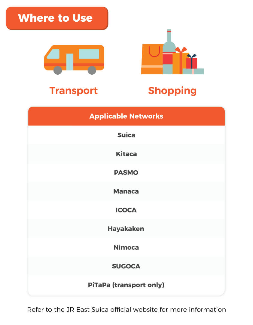 Suica IC Card - Klook Australia