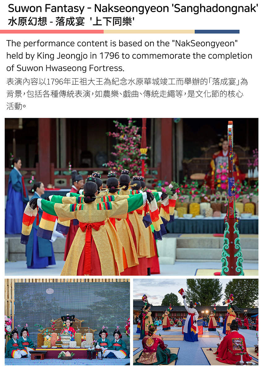 The 61st Suwon Hwaseong Cultural Festival One Day Tour from Seoul ...