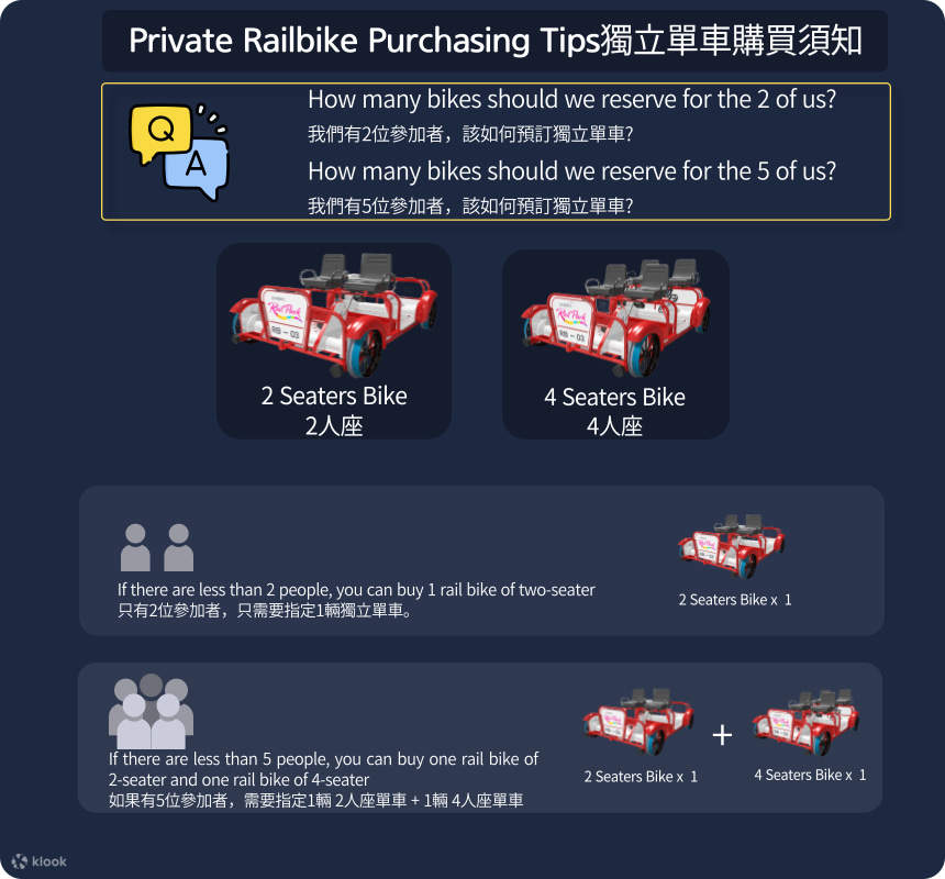 Begonia Bird Park / KingCanoe / RailBike / Cable Car / Nami Island - Klook