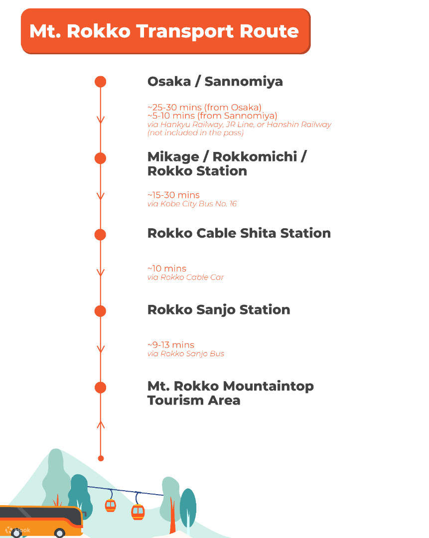 Osaka Rokkosan Tourist Pass - Klook