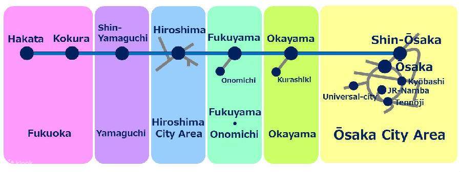 Jr. Shinkansen - Klook, Vereinigte Staaten