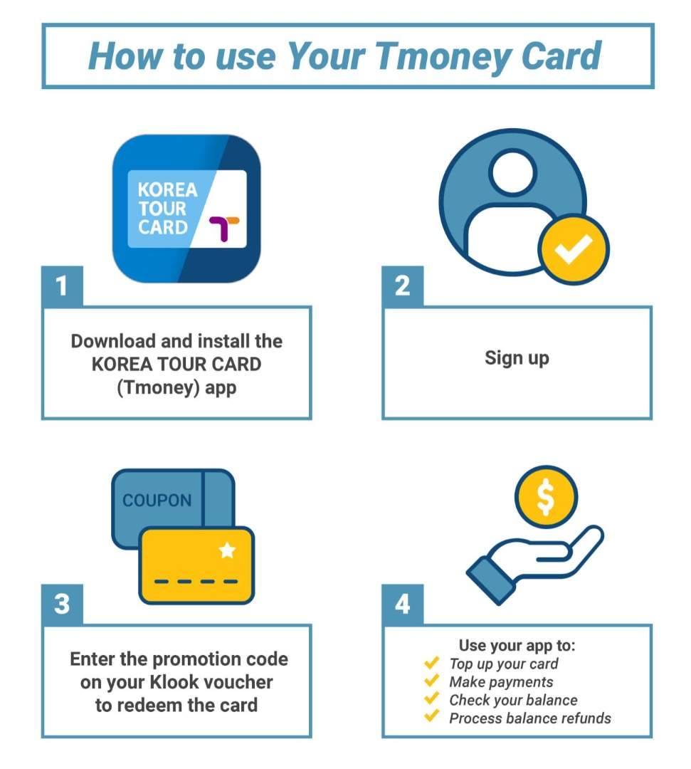 電子版韓國旅遊交通卡Tmoney - Klook 客路