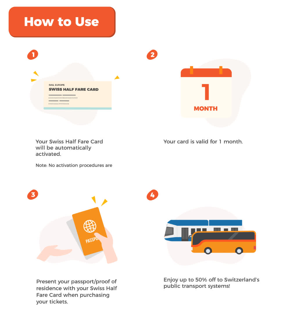 Swiss Half Fare Card - Klook