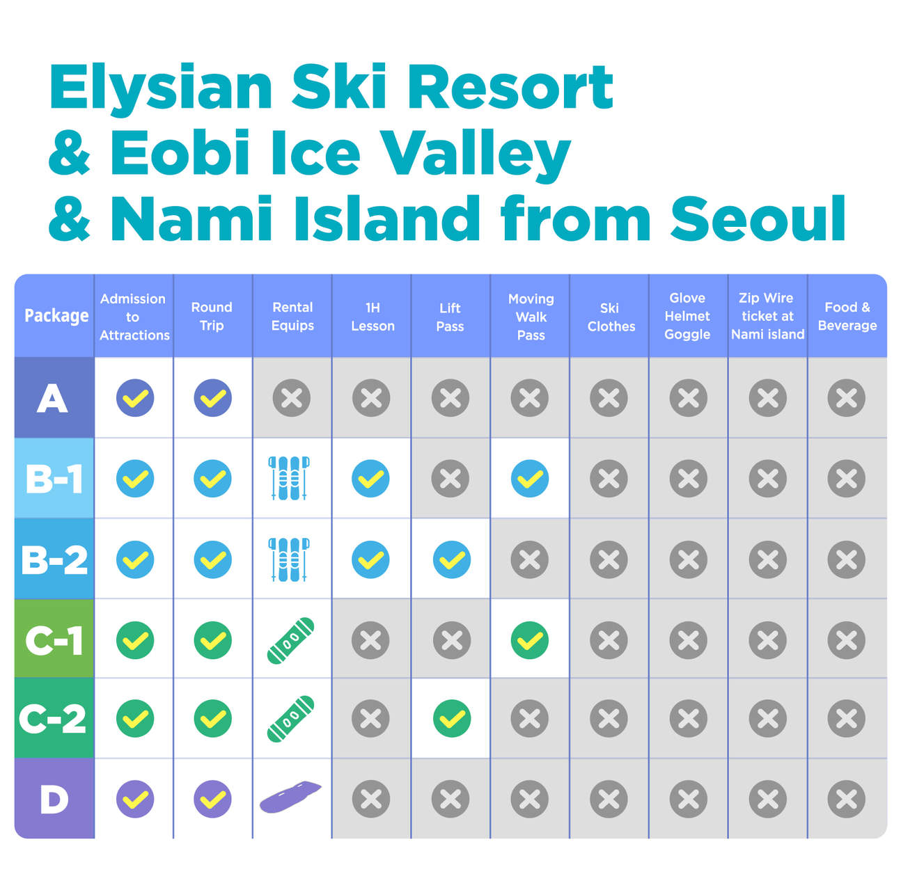 Elysian Ski & Nami Island & Eobi Ice Valley Day Tour from Seoul