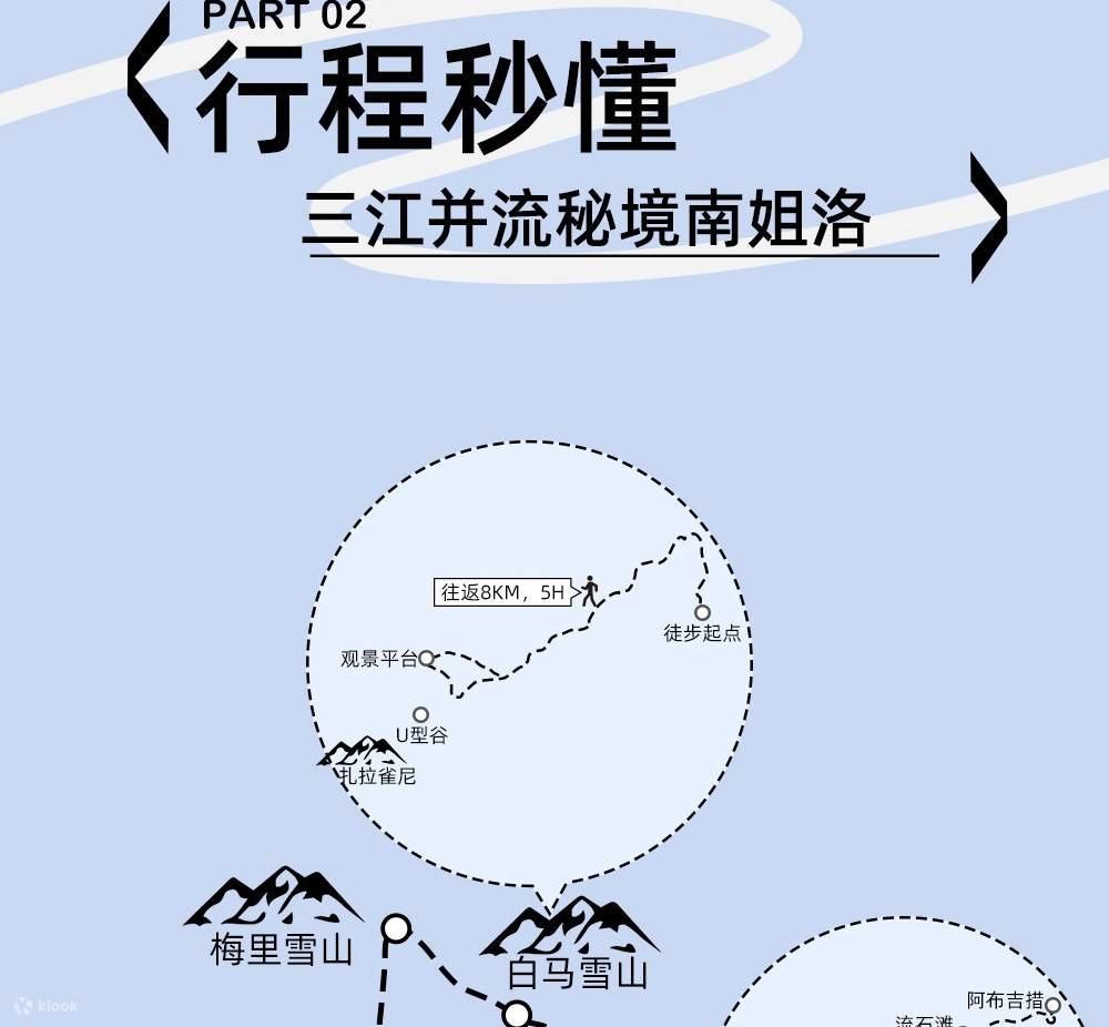 Yunnan Nanjiluo Secret Hiking 5 Days (Nanjiluo + Abujicuo + Three ...