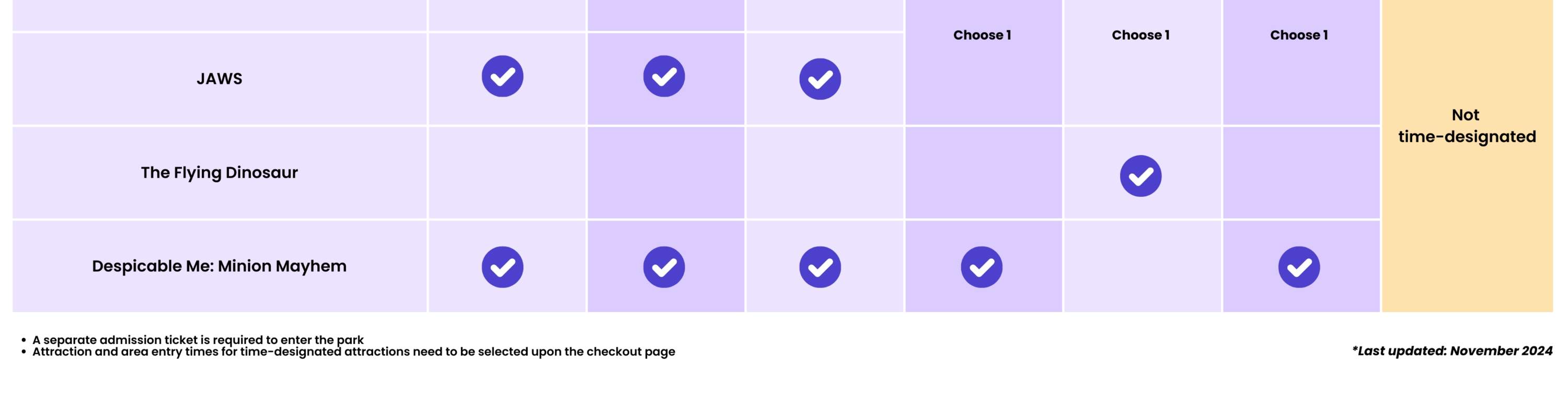 Buy Universal Studios Japan Express Pass Online - Klook