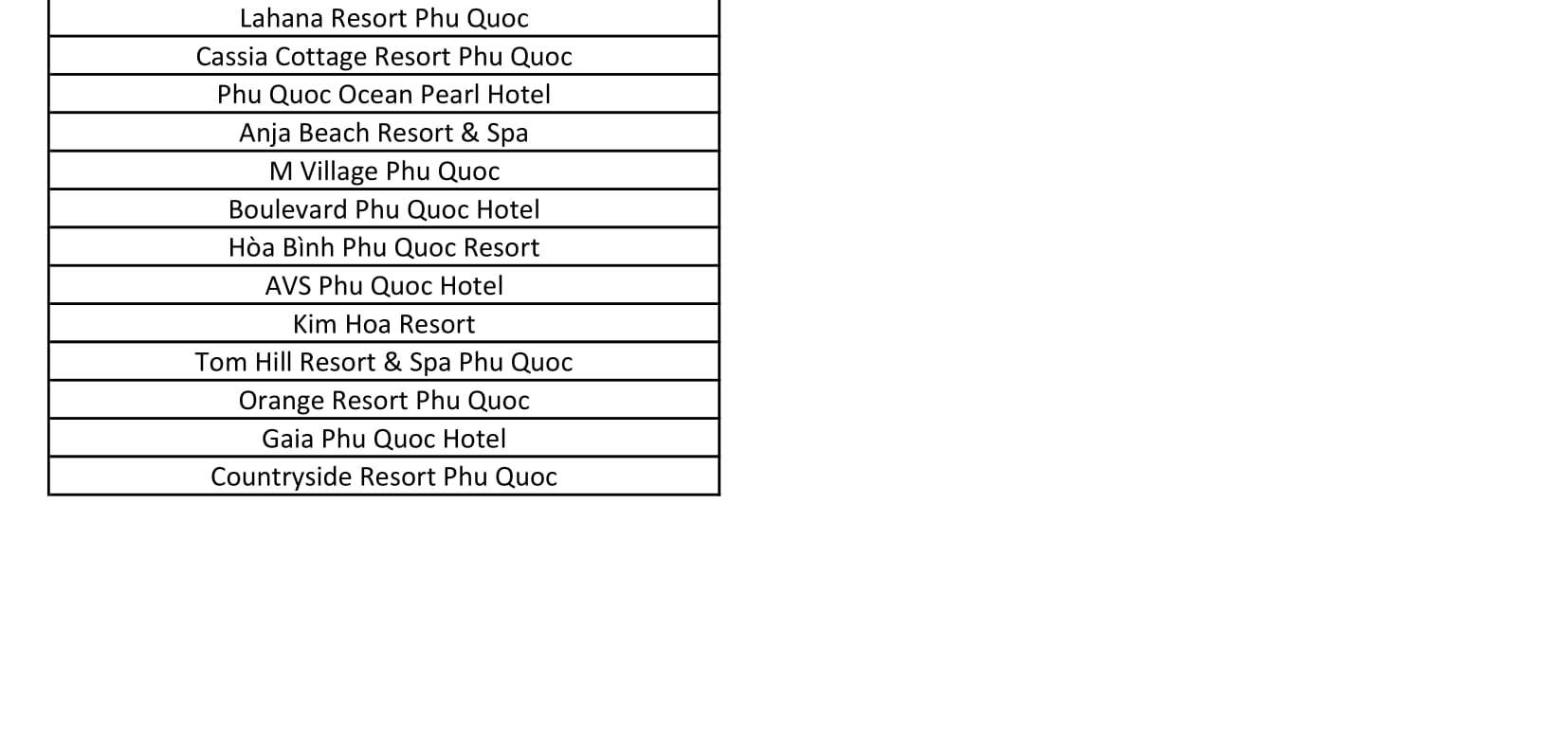 Good Morning Tour: Phu Quoc Private Tour (for VJ975, VJ979, VJ97) - Klook