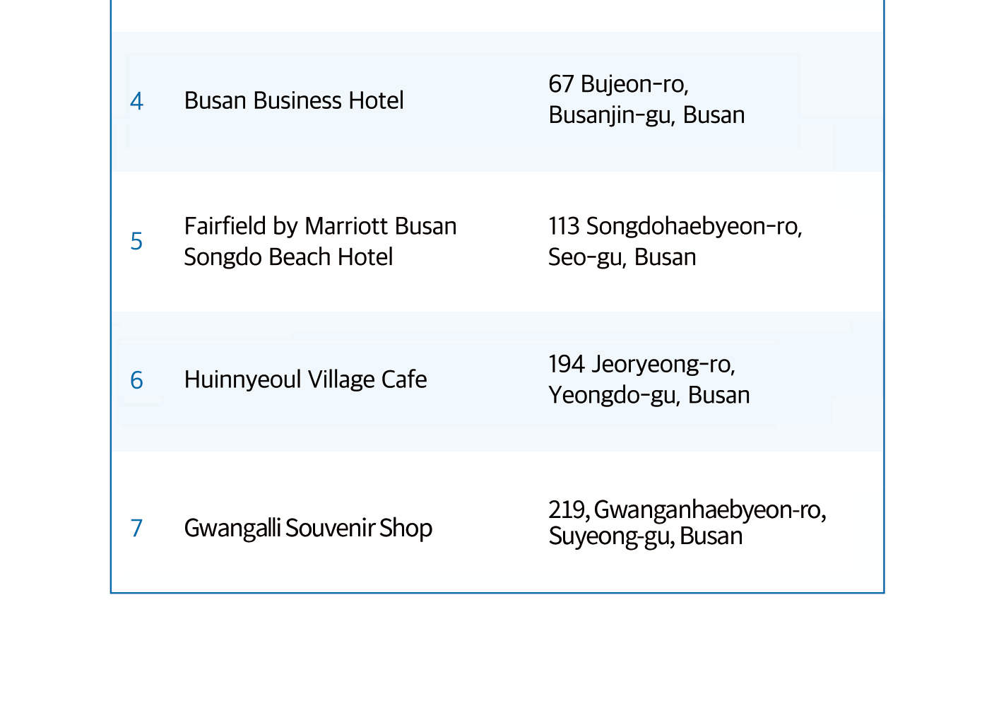 Visit Busan Pass - Klook