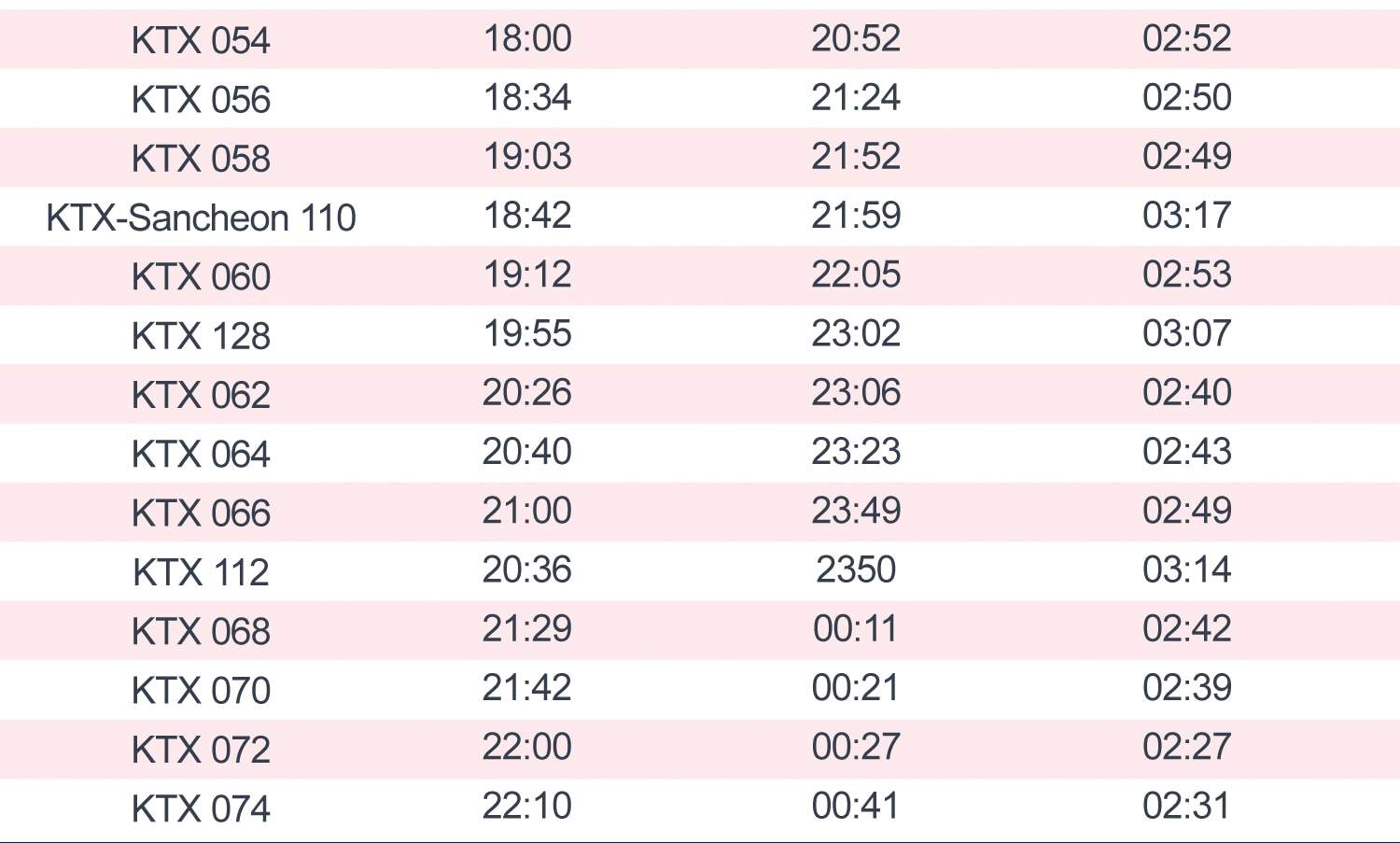Seoul-Busan KTX Connection: Effortless Travel Transfer - Klook