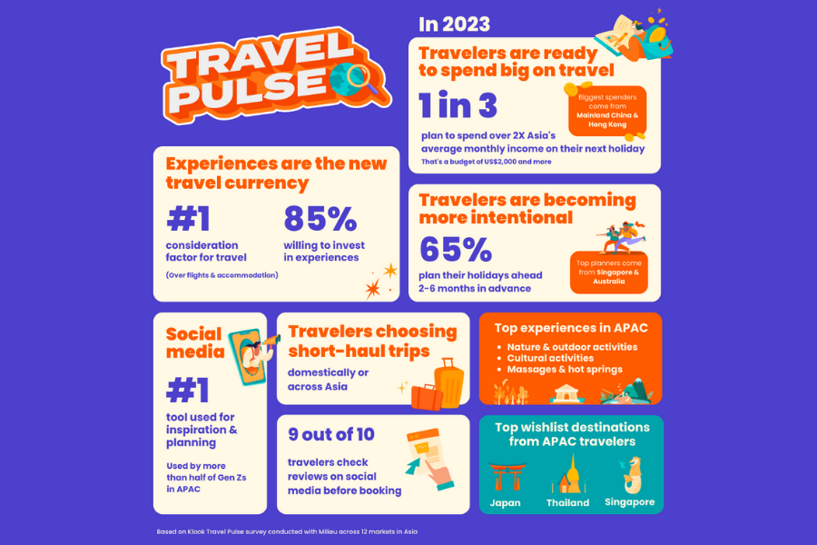 Millennials and Gen Zs Ready to Splurge, with Almost Half Ready to ...